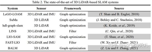 Lidar-SLAM的历史与现状 - 知乎