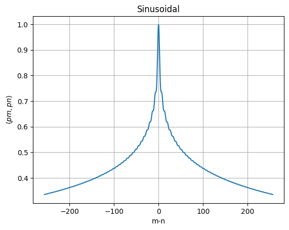 Transformer Sinusoidal 推导笔记(Python绘图) - 知乎
