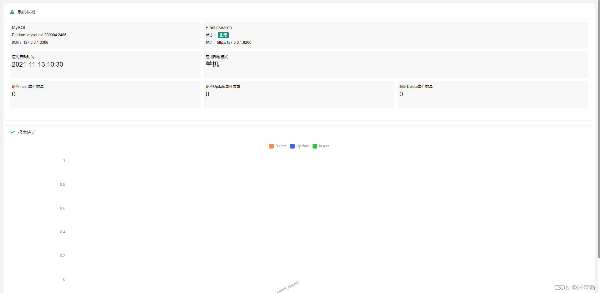 Mysql数据实时增量同步工具之go Mysql Transfer 知乎