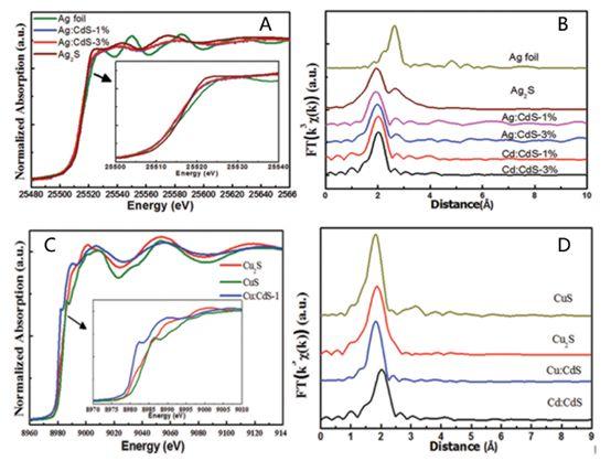 【精品干货】一文快速掌握同步辐射XAFS数据分析与经典案例 - 知乎