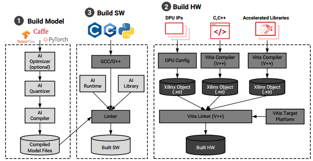 Vitis AI DPU代码分析 - 知乎
