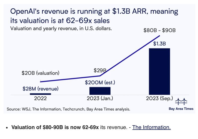 从OpenAI看人工智能行业的发展模式 - 知乎