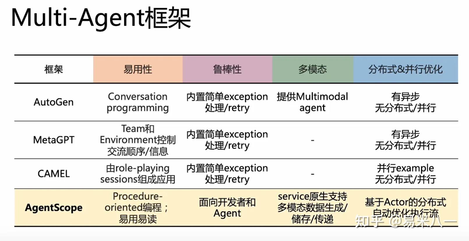 LLM-based Agent开发之路 - 知乎