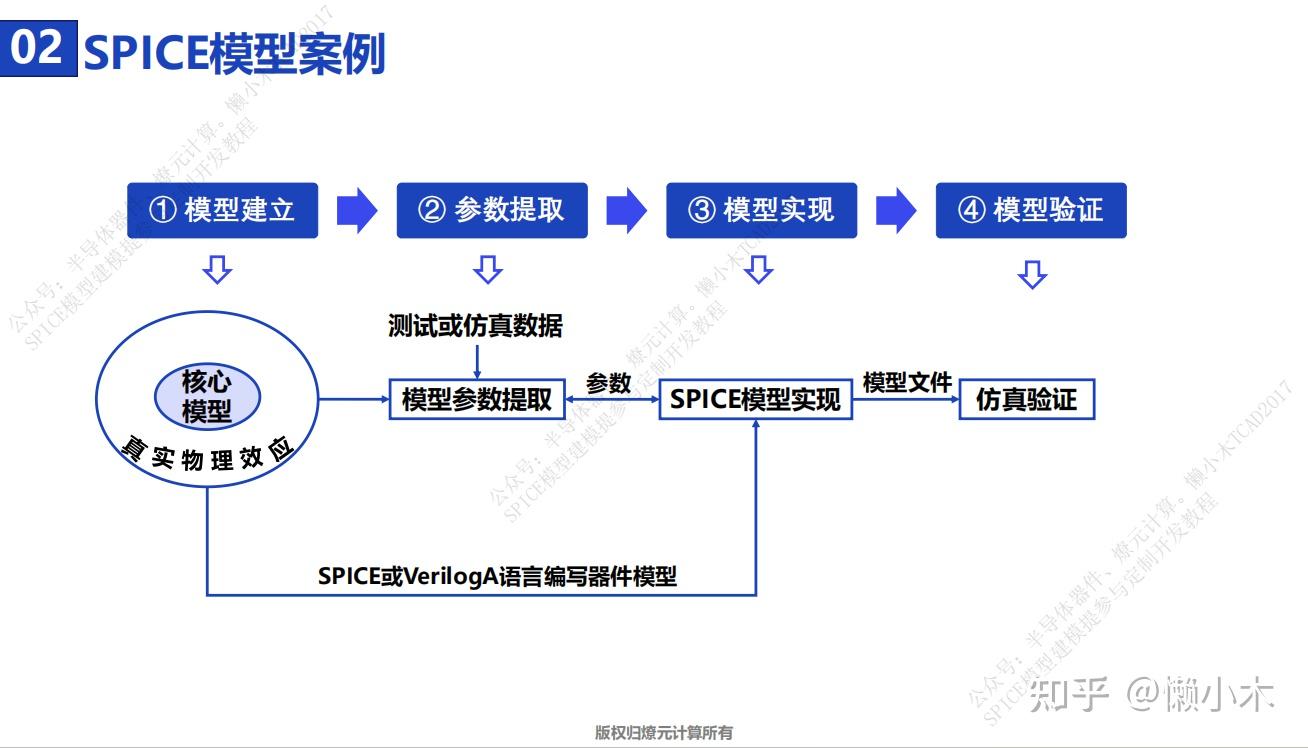 《半导体器件SPICE模型建模提参与定制开发教程》正式开课 - 知乎