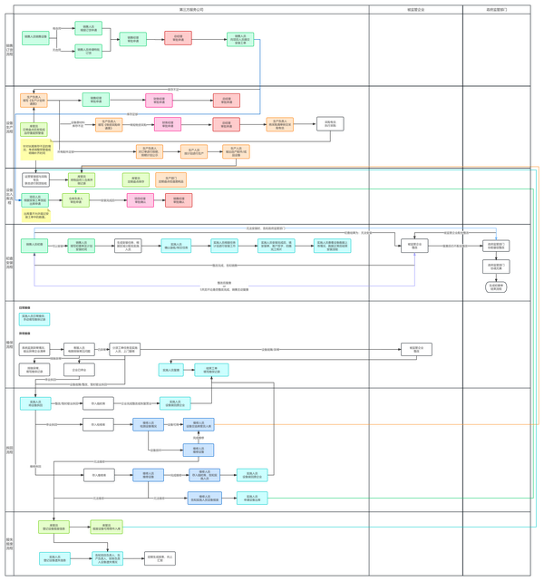 10张必备的流程图，收藏 - 知乎