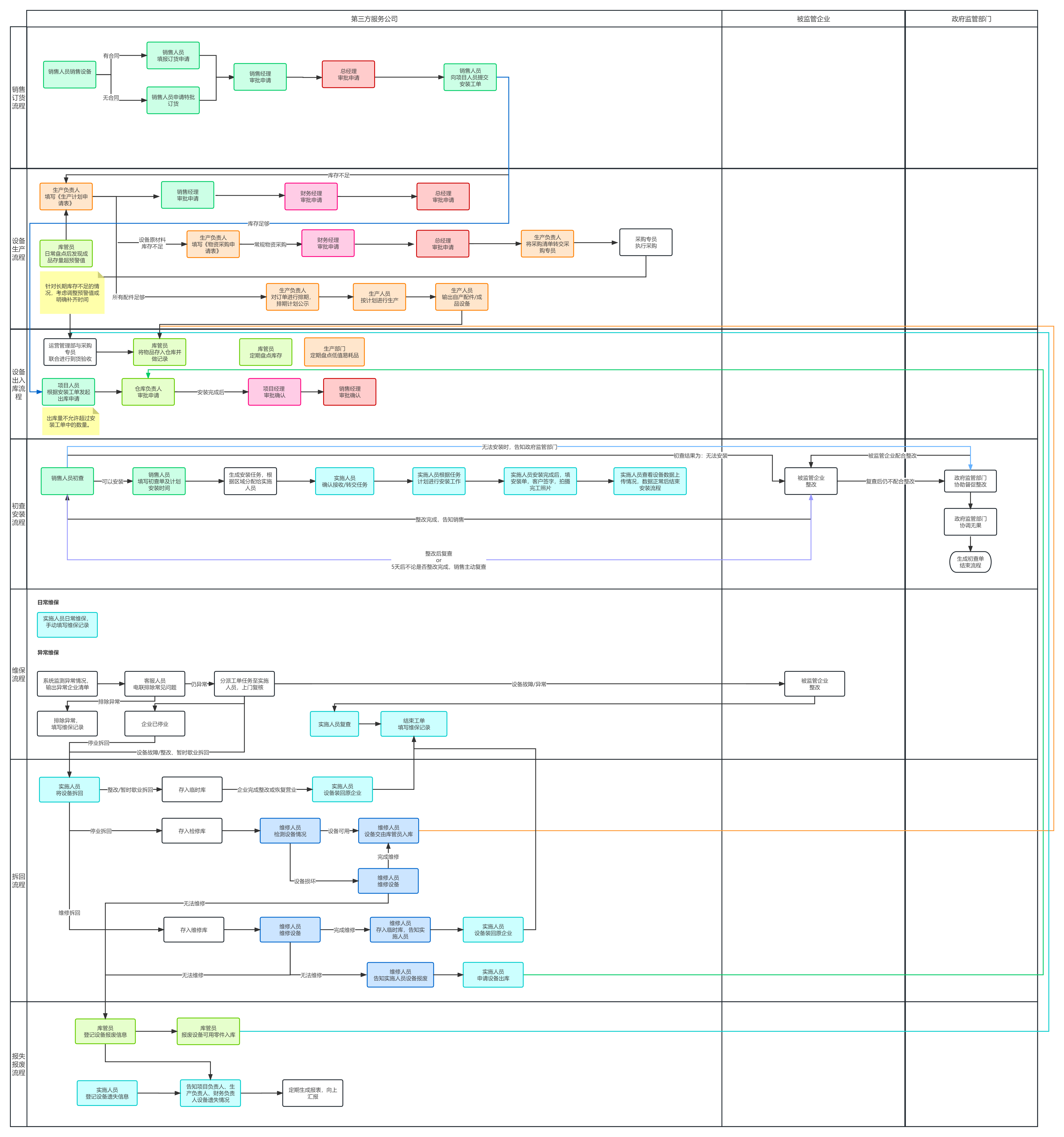 10张必备的流程图，收藏 - 知乎