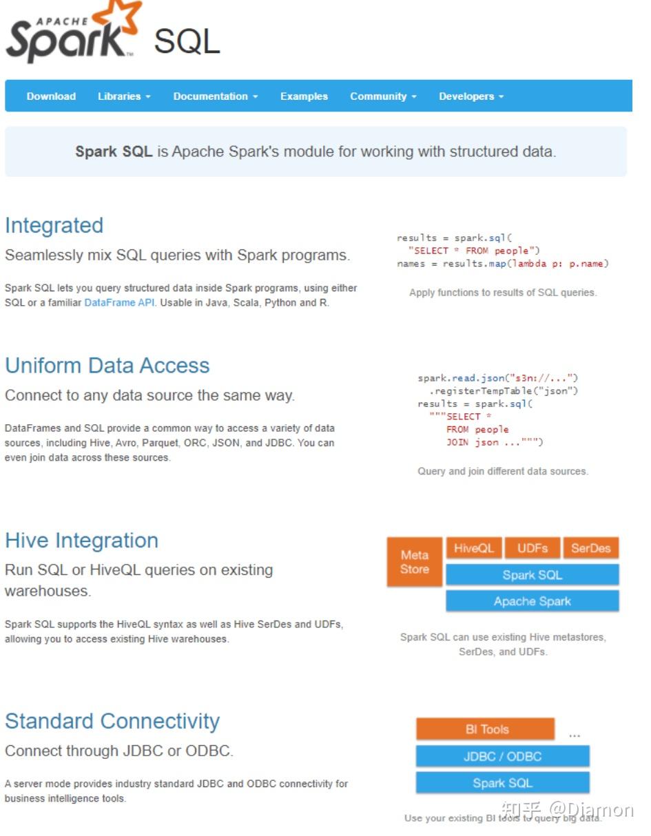 Spark框架5. Spark SQL - 知乎