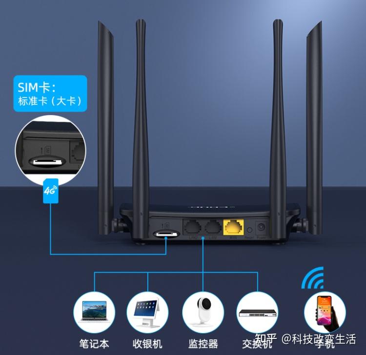 什么是CPE？CPE有哪些分类？ - 知乎