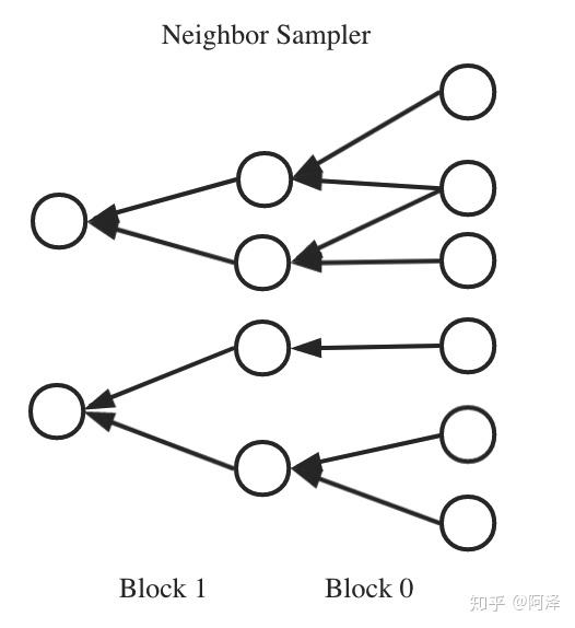【Code】GraphSAGE 源码解析 - 知乎