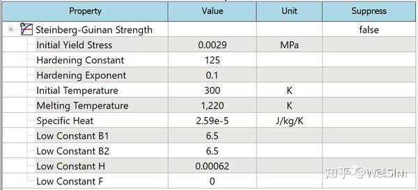 结构有限元仿真中的弹塑性模型 - 知乎