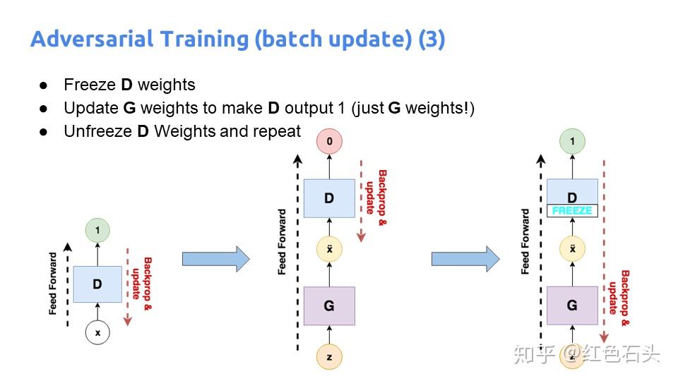 72 页 PPT，带你梳理神经网络完整架构（含 PyTorch 实现代码片段） - 知乎