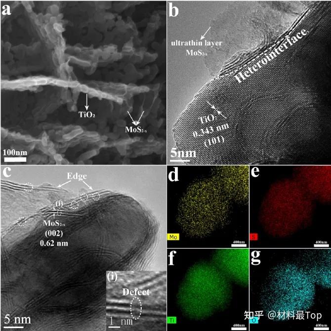 中山大学李传浩团队ACB：MoS2@TiO2光催化废水制氢协同降解污染物！ - 知乎