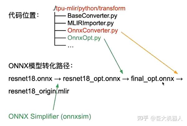 AI框架源码走读：tpu-mlir（一） - 知乎