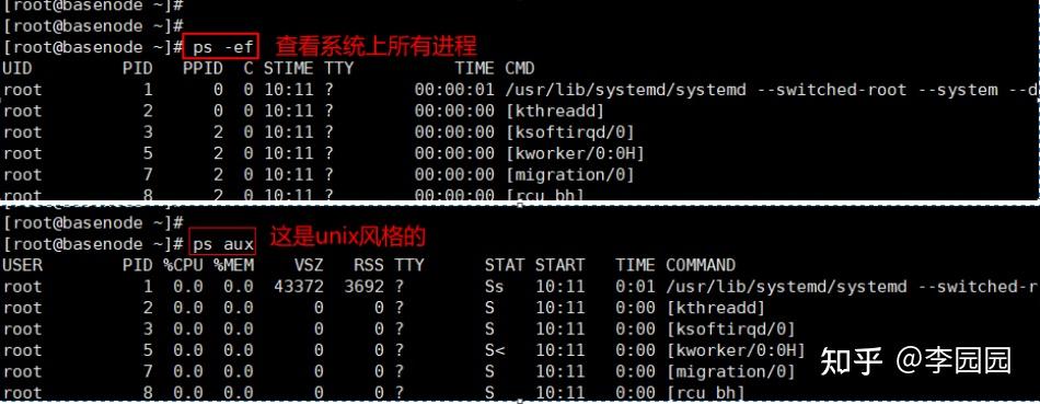 Linux学习笔记（九）：Linux资源管理 - 知乎