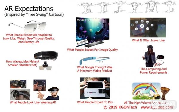 Karl Guttag：现有Micro LED/LCoS+光波导AR眼镜对比解析 - 知乎