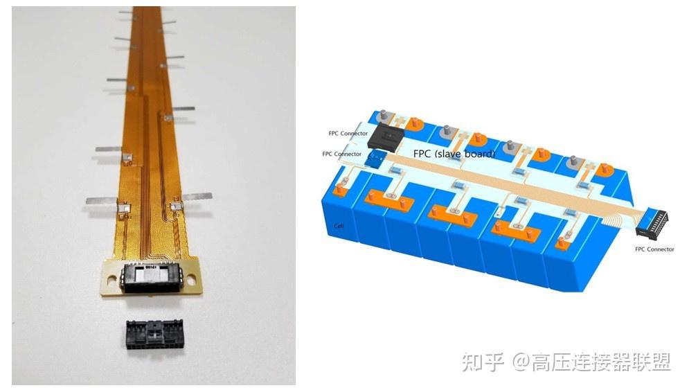 聊聊FPC在汽车上的应用（一） - 知乎