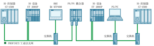 突破常规 - “不一样”的 PN/PN 耦合器功能 - 知乎