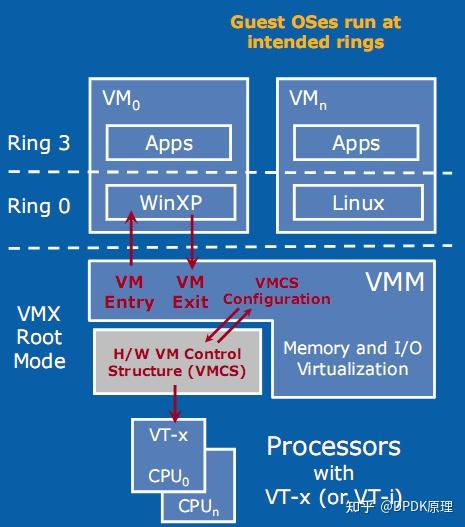 dpdk对虚拟化的支持调研（一） - 知乎
