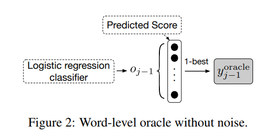 Bridging the Gap between Training and Inference - 知乎