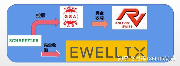 行星滚柱丝杠 瑞士GSA 瑞士rollvis Schaeffler - 知乎