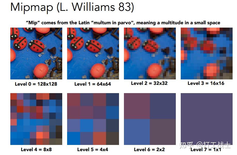 LearnOpenGL-2(着色器与纹理) - 知乎