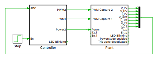 Plecs Ti C2000嵌入式代码生成 应用范例 5(114):输入串联输出并联双有源电桥(input Seriesoutput Parallel Dual Active Bridge