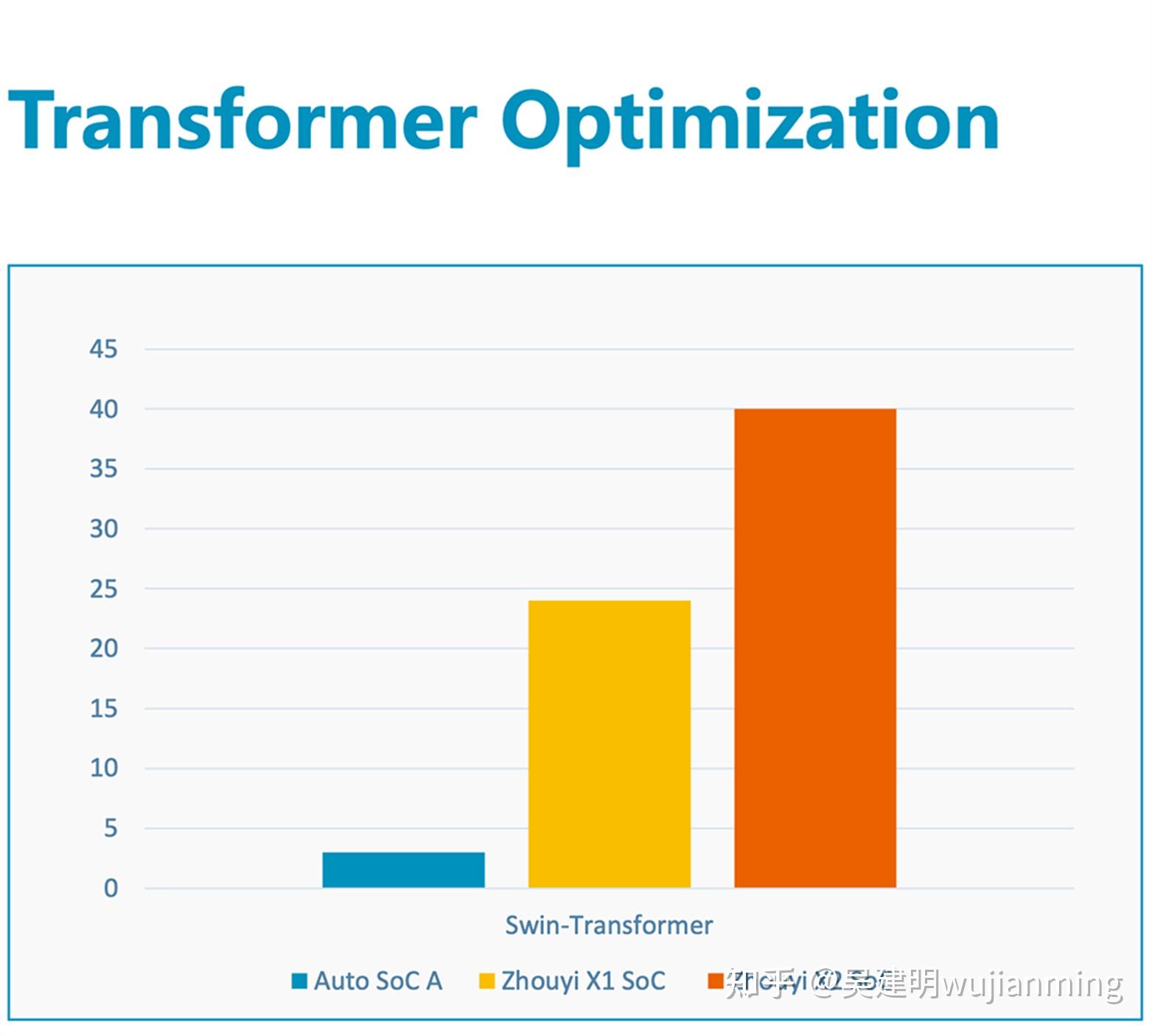 NPU芯片技术与市场发展杂谈 - 知乎