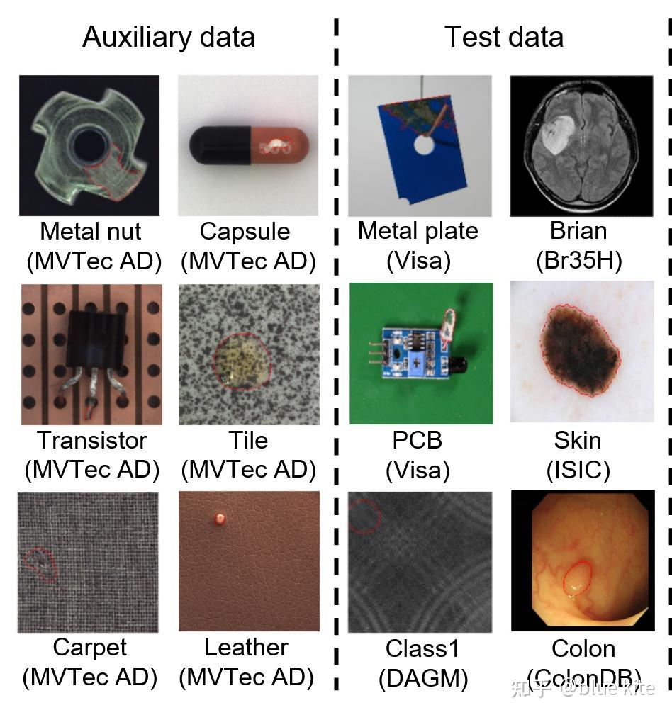 【零样本异常检测】AnomalyCLIP: OBJECT-AGNOSTIC PROMPT LEARNING FOR ZERO-SHOT ANOMALY DETECTION - 知乎