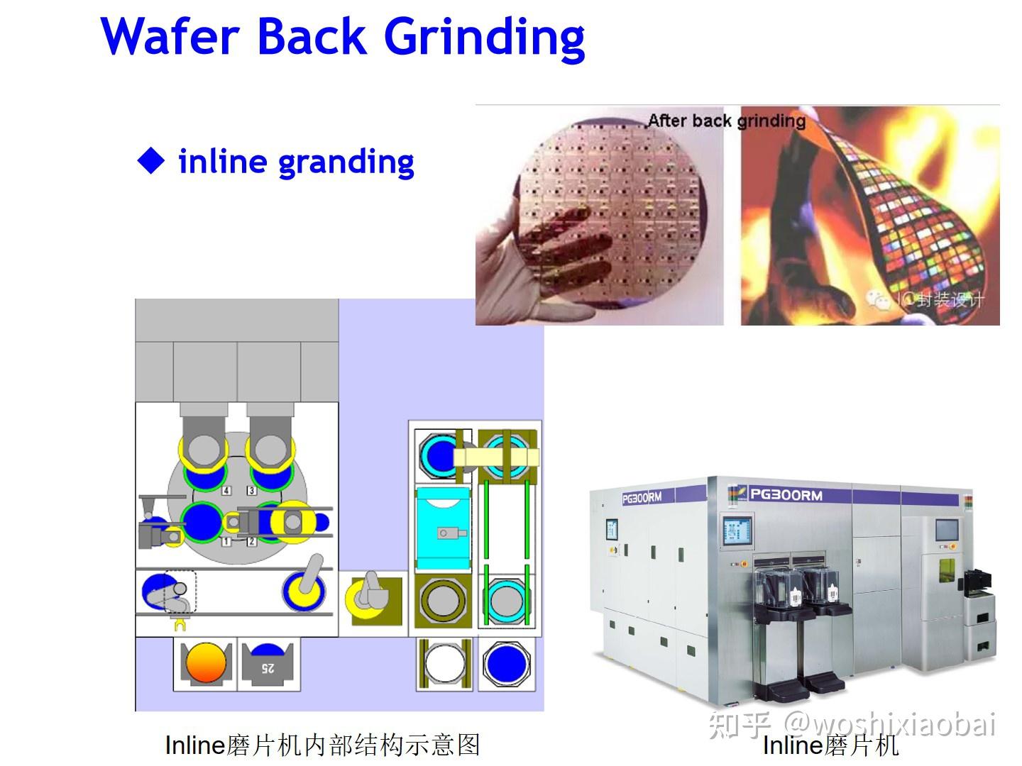 框架类产品封装工艺流程介绍Lead frame package process flow instruction - 知乎