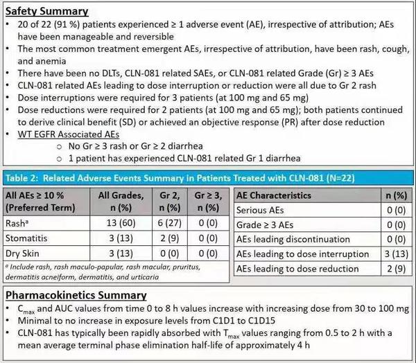 治疗EGFR 20ins的又一悍将——CLN-081（TAS6417） - 知乎