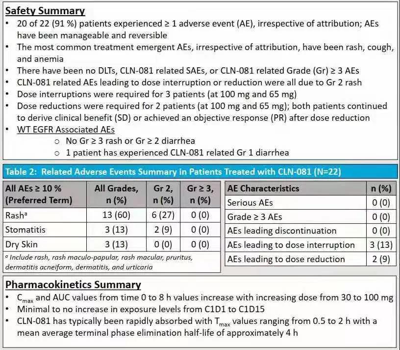 治疗EGFR 20ins的又一悍将——CLN-081（TAS6417） - 知乎