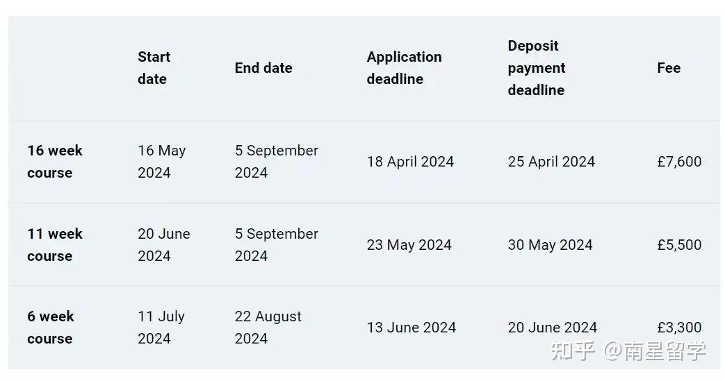语言成绩没过不用怕！2024英国QS100大学语言班信息一站GET - 知乎