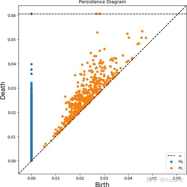对持续同调计算工具包Ripser的总结及使用教程 - 知乎