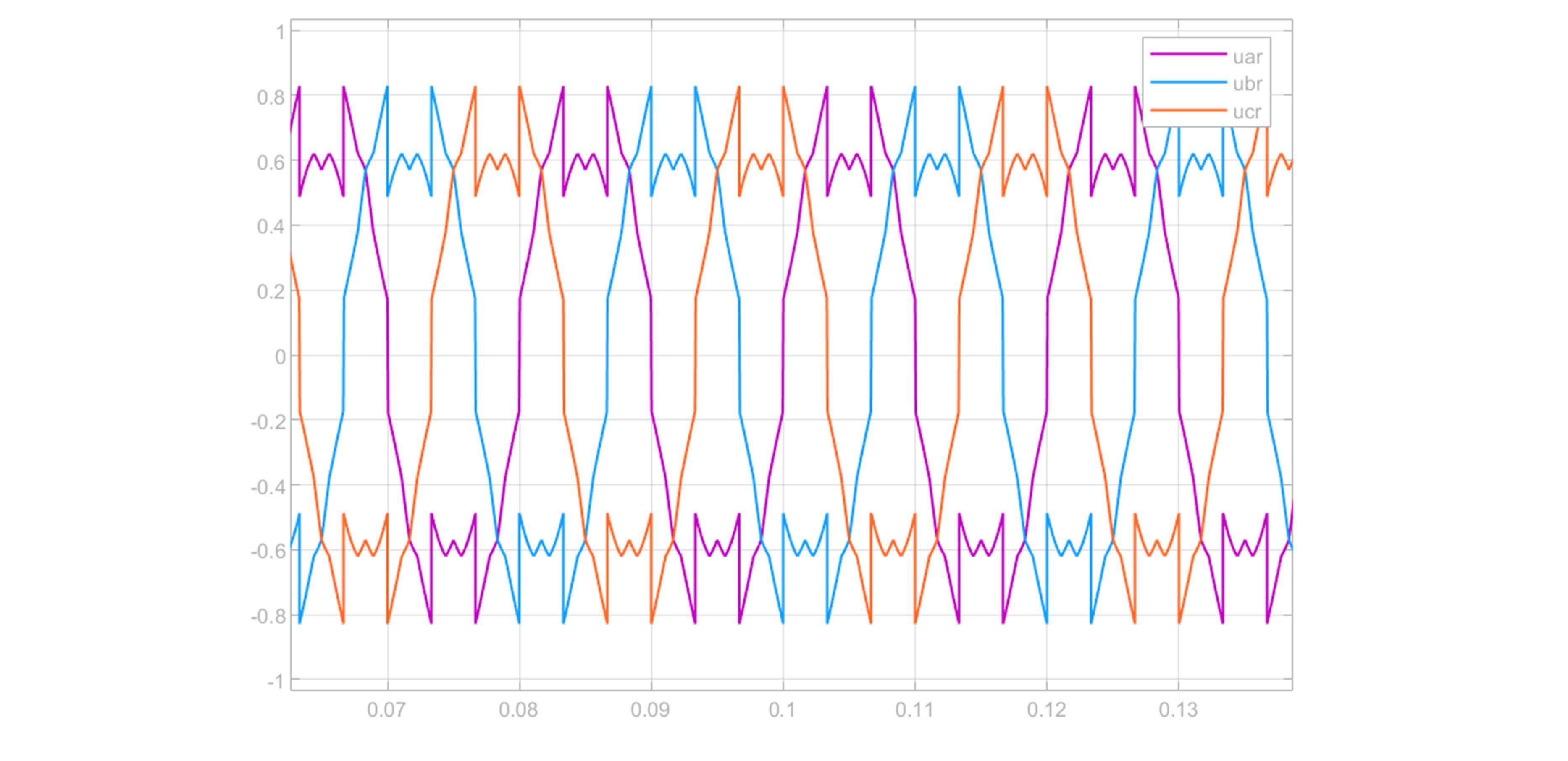 NPC三电平逆变器SVPWM调制基本原理 - 知乎