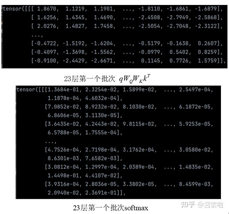 视觉自注意机制详解_Segment Anything Model (SAM) Encoder ——Vision Transforms(VIT ...