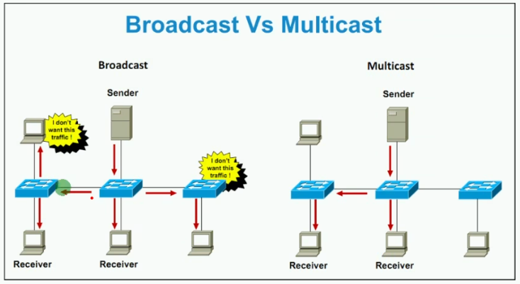IGMP/MLD/PIM/组播协议全解析【很详细】 - 知乎