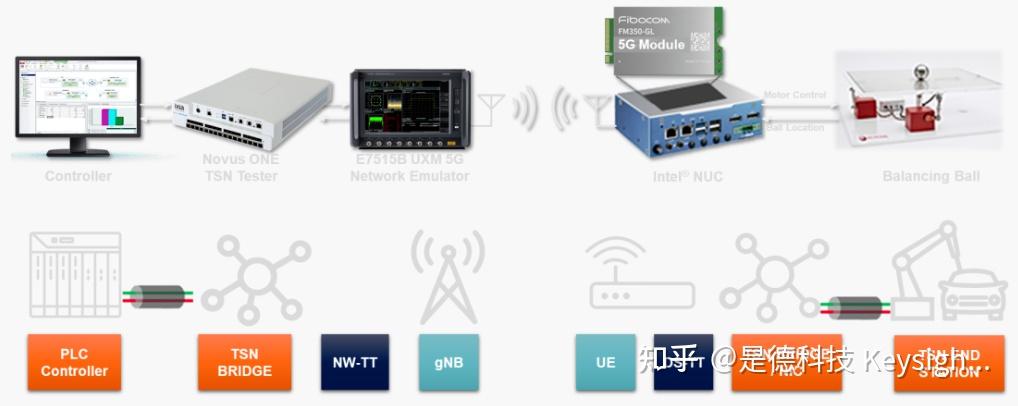 5G NR：4-Step RACH 和 2-Step RACH - 知乎