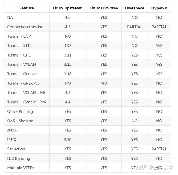 SDN — OpenvSwitch 软件架构与运行原理 - 知乎