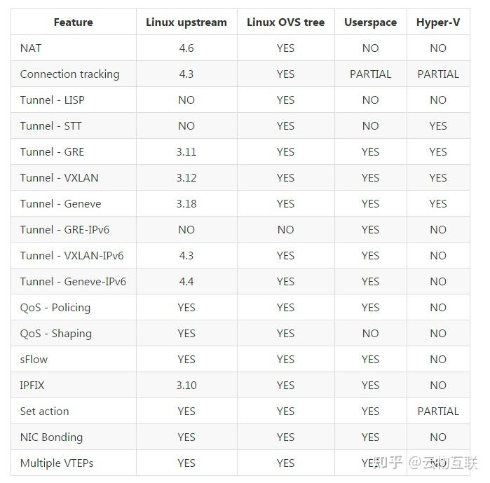 SDN — OpenvSwitch 软件架构与运行原理 - 知乎