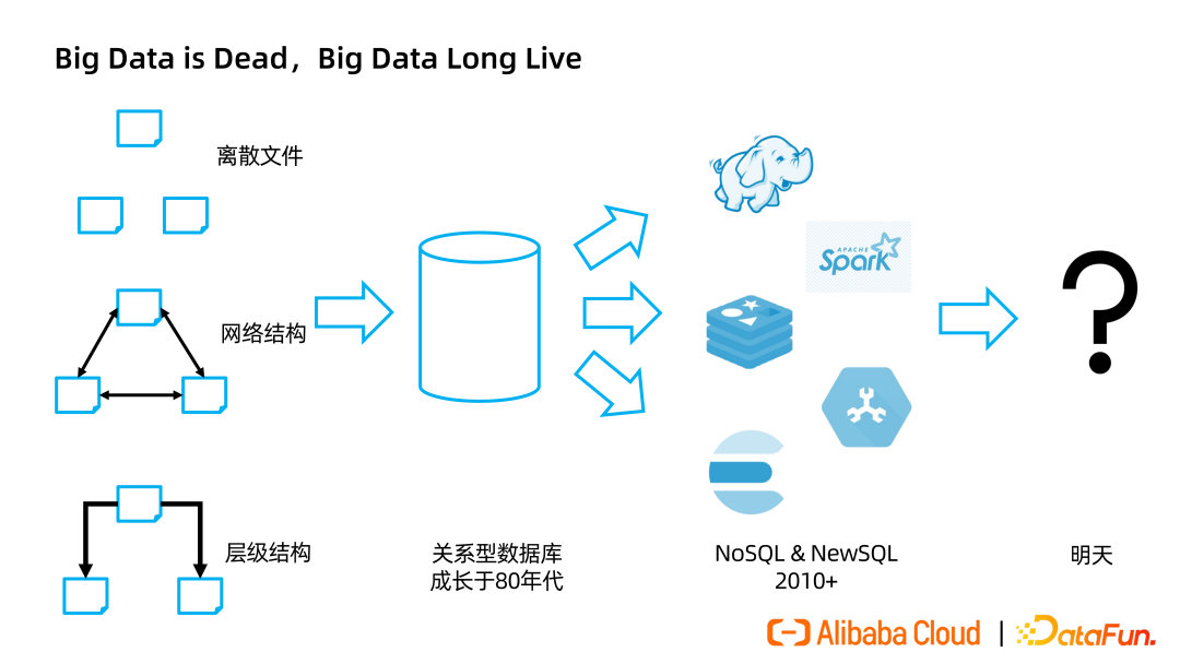 阿里实时数仓平台 Hologres建设实践 - 知乎