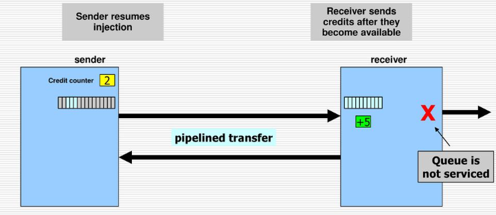 RoCE与IB对比分析（二）：功能应用篇 - 知乎