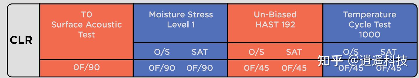 日月光的异质集成方案-扇出封装（Fan-Out Package on Package，FOPoP）技术简介 - 知乎