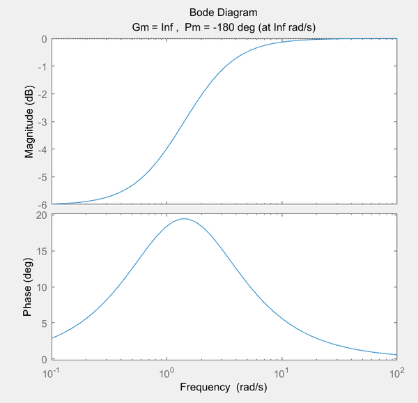 Bode Plots（伯德图） - 知乎