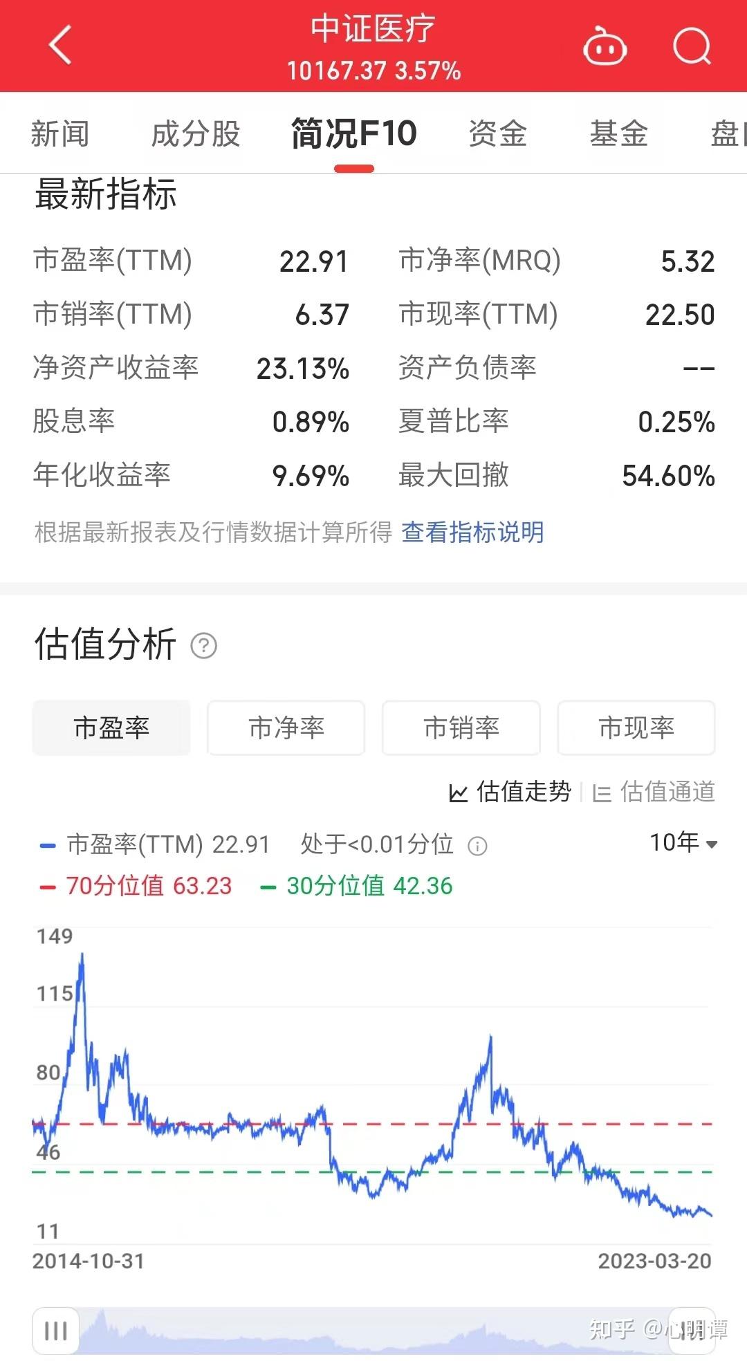 ETF网格实盘20230321 - 知乎