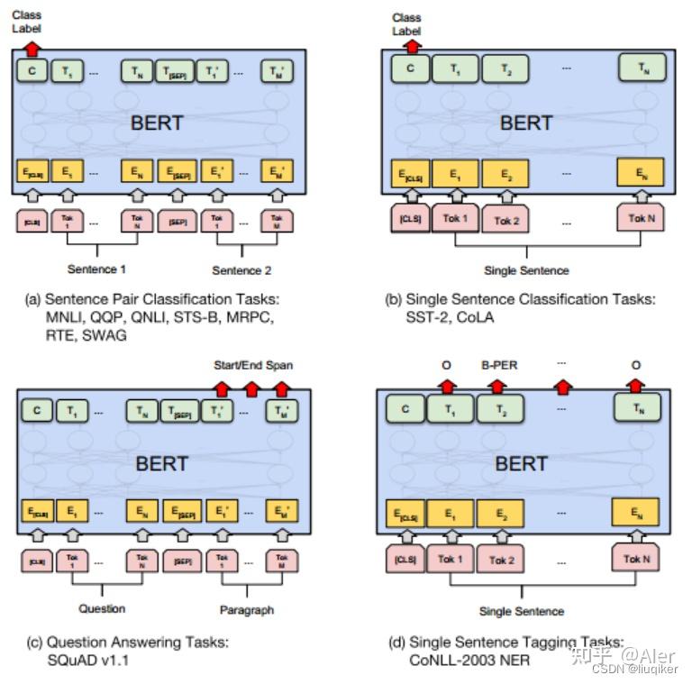 BERT（Transformer Encoder）详解和TensorFlow实现（附源码） - 知乎