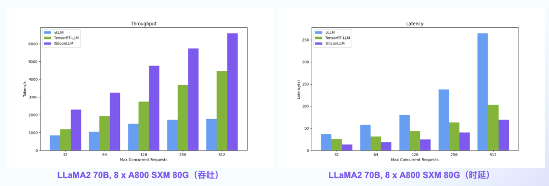 LLM推理入门指南①：文本生成的初始化与解码阶段 - 知乎