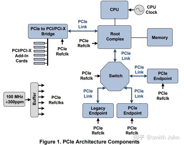 【VIVADO IP】Zynq UltraScale+ MPSoC Processing System - 知乎