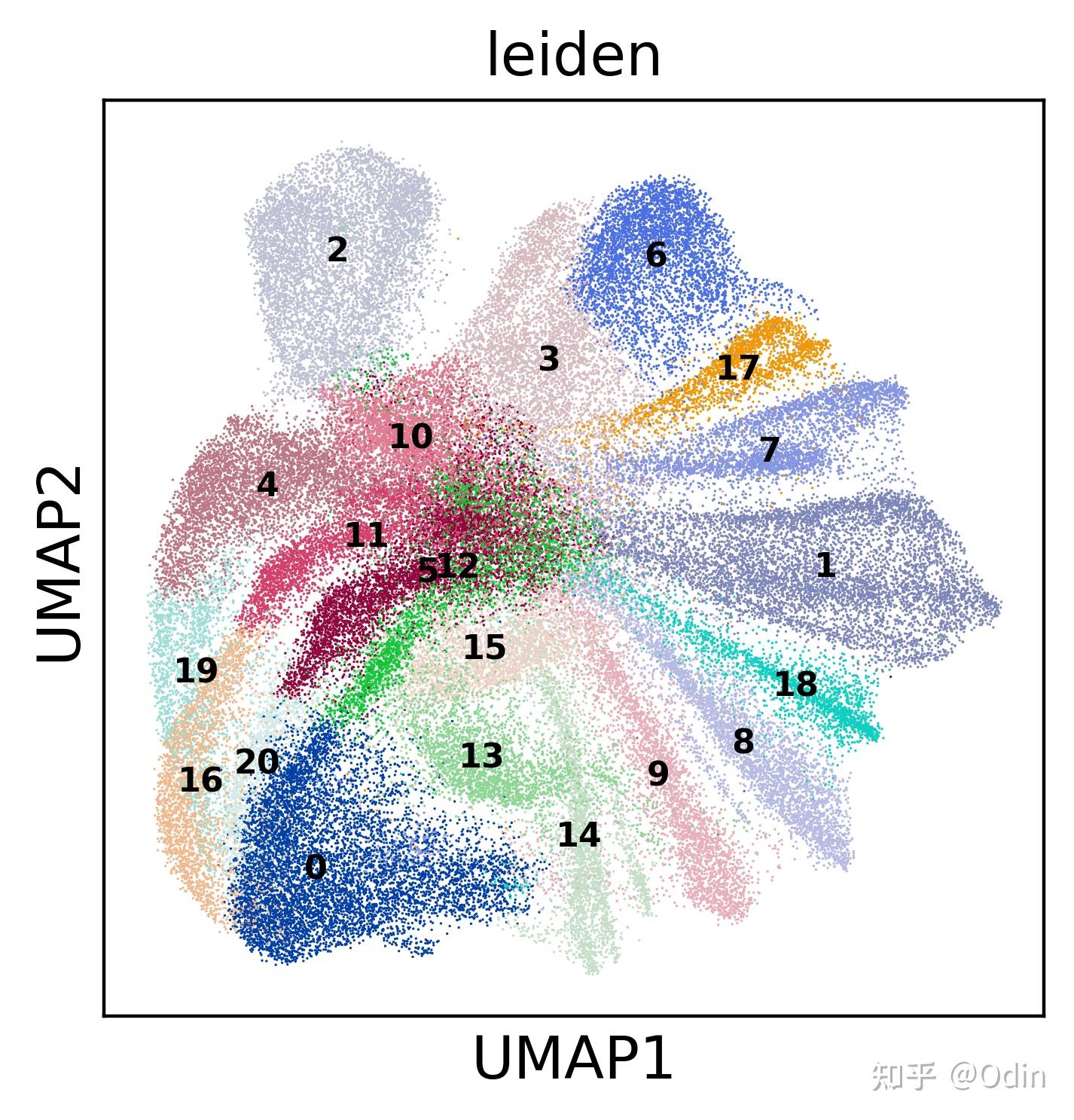 教程：用scanpy和squidpy分析单细胞空间转录组数据 - 知乎