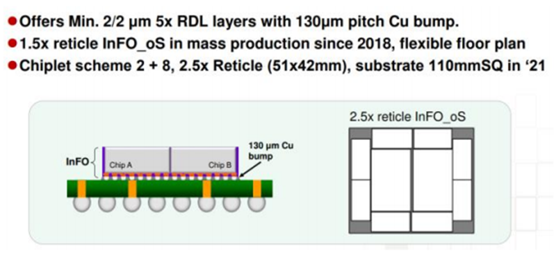 揭秘Chiplet技术：摩尔定律拯救者，两大阵营、六个核心玩家【附下载】 - 知乎