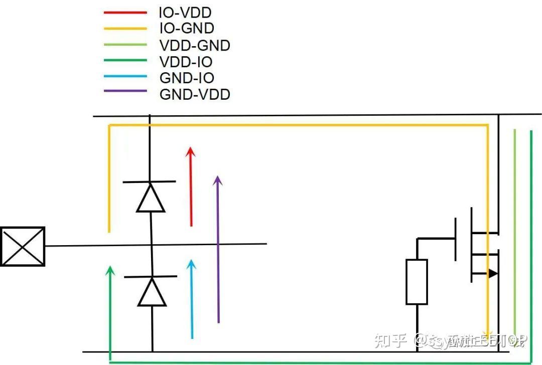 浅谈ESD防护—二极管的应用（一） - 知乎